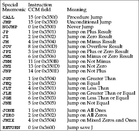 Hermes Computer Programming Example Hermes Computer Programming Example